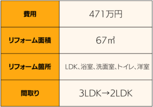 【事例付】70㎡(平米)のマンションリフォーム費用を徹底解説！－リフォームするなら【リフォームガイド】